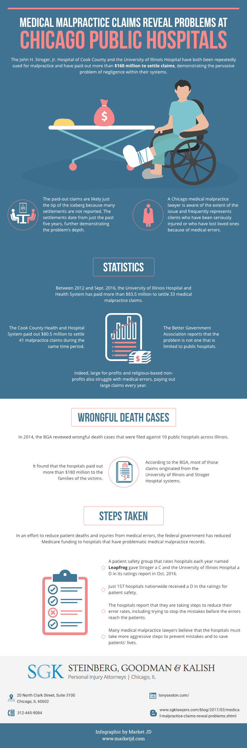 Medical Malpractice Claims Reveal Problems at Chicago Public Hospitals ...